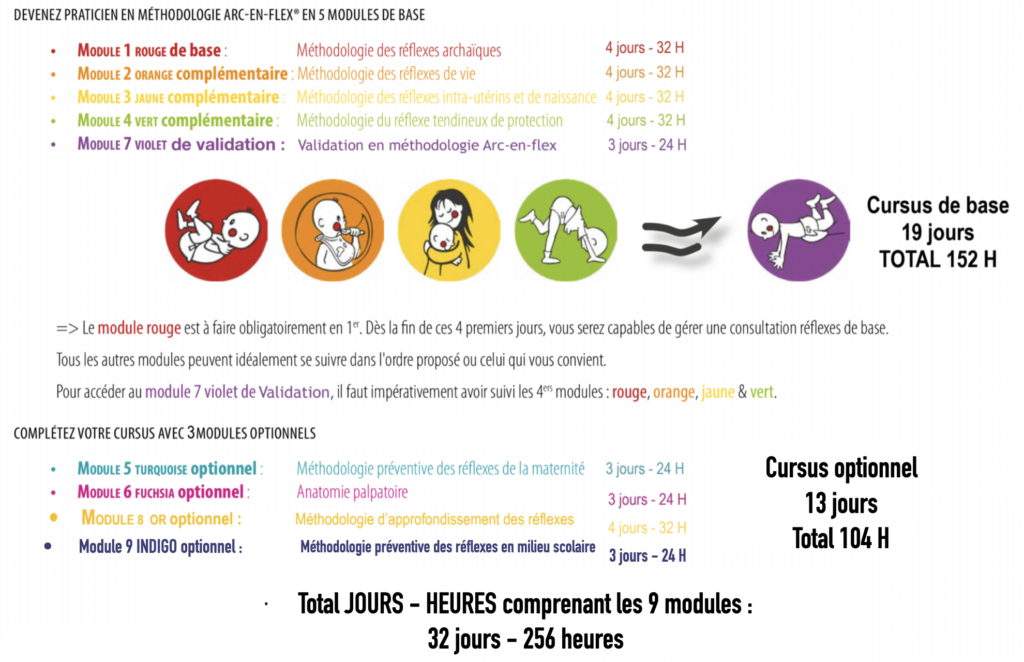 Présentation – Arc-en-Flex
